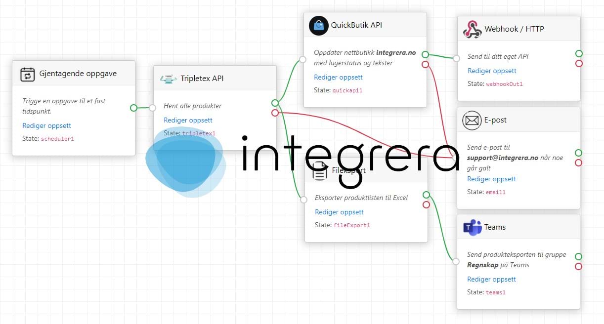 Pris på nøkkelferdig integrasjon – Integrera